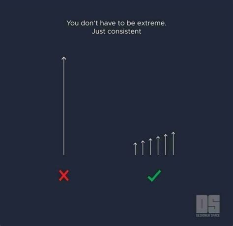 Reda Mohamed On Linkedin Exactly