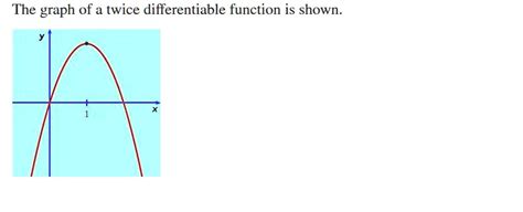 Solved The Graph Of A Twice Differentiable Function Is Shown