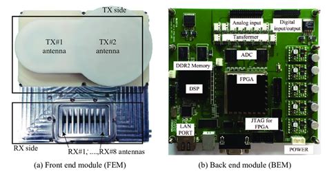 Front End Module And Back End Module For The Experiment Download Scientific Diagram