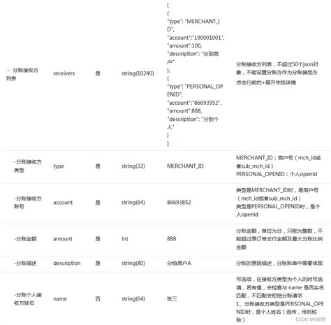 微信支付分账接口调用示例 Csdn博客