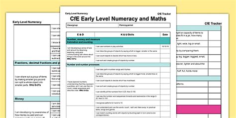 Numeracy And Mathematics Cfe Early Level Tracker Twinkl