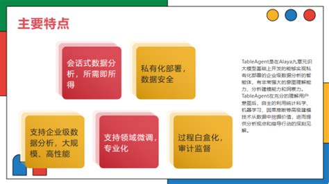 【玩转 Tableagent 数据智能分析】股票交易数据分析预测 Csdn博客