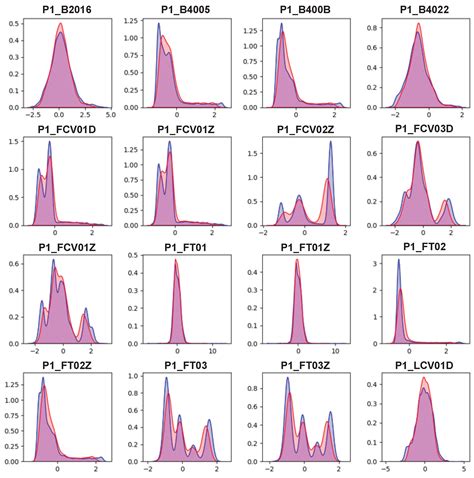 Sensors Free Full Text A Synthetic Time Series Generation Using A