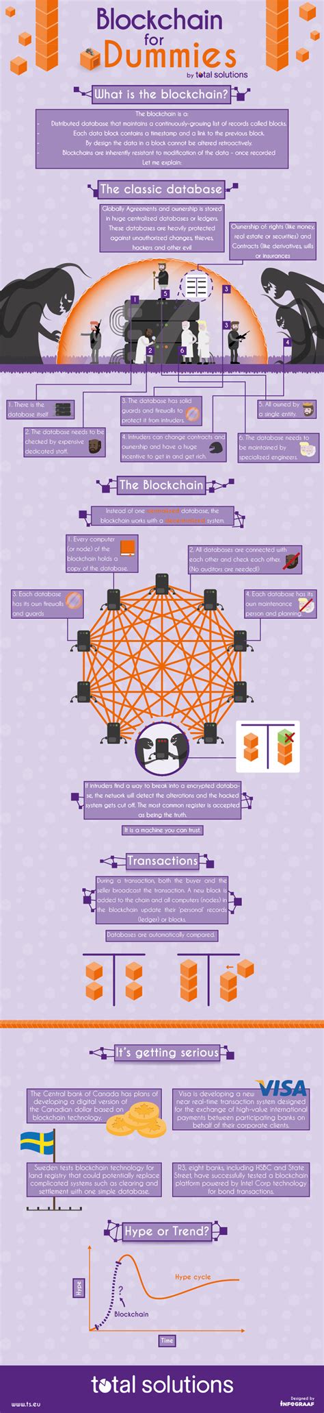 blockchain for dummies blockchain blockchain