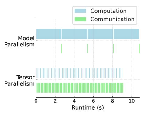 Tpi Llm Serving 70b Scale Llms Efficiently On Low Resource Edge Devices Ai Research Paper Details