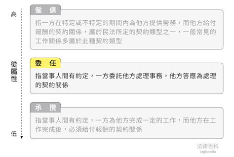 委任｜法律百科 Legispedia