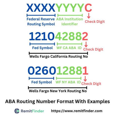 Aba Routing Number How To Find Your Check Routing Number