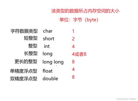 【c语言】整型数据在内存中的存储原理 附有例题和解析c语言整数在内存中是如何储存的 Csdn博客