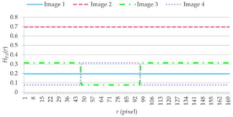 Hybrid Projection Features Of Texture Less Searching Images Download