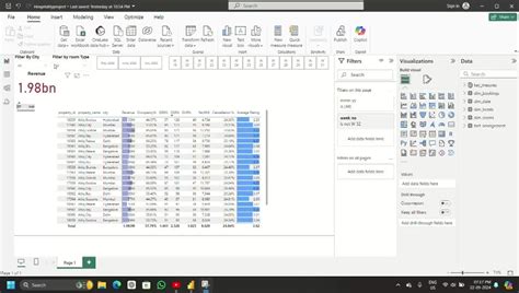 Kishor Selvaraj On Linkedin Powerbi Dataanalytics