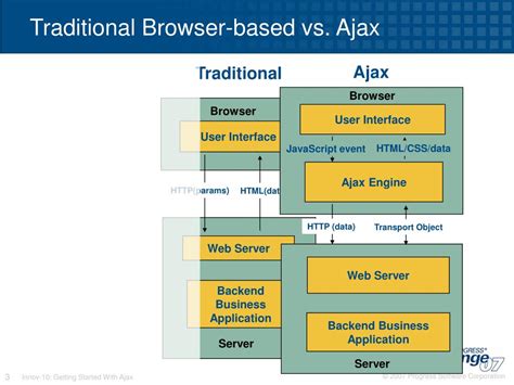 Ppt Innov 10 Getting Started With Ajax Powerpoint Presentation Free