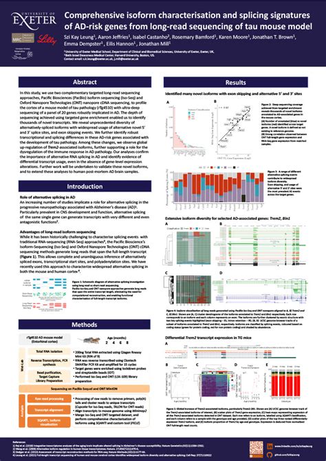 Comprehensive Isoform Characterisation And Splicing Signatures Of Ad Risk Genes From Long Read