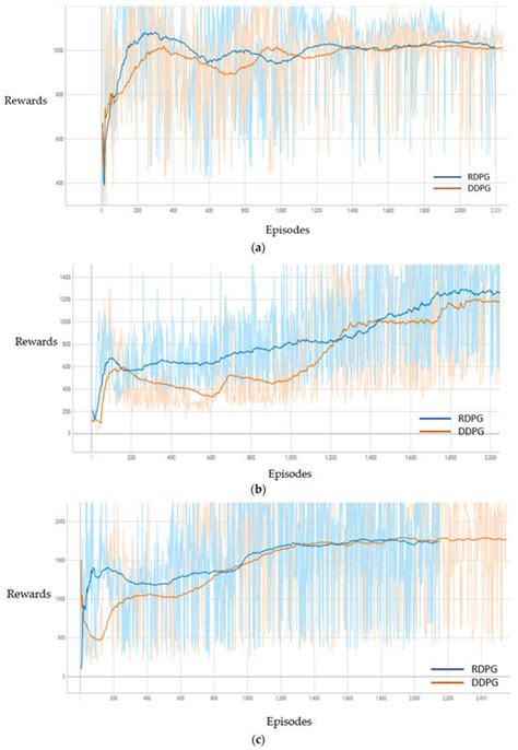Autonomous Driving Control For Passing Unsignalized Intersections Using The Semantic