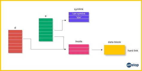Linux Interview Questions Basic And Advanced Unstop