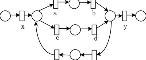 Loop Substructure With An Exclusive Structure Download Scientific
