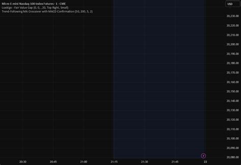 Trend Following Ma Crossover With Macd Confirmation — Strategy By