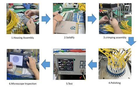 Simplex Lc Upc Lc Upc Mm G D Pvc Lszh Meter Single Mode Fiber Optic Patch Cord Buy