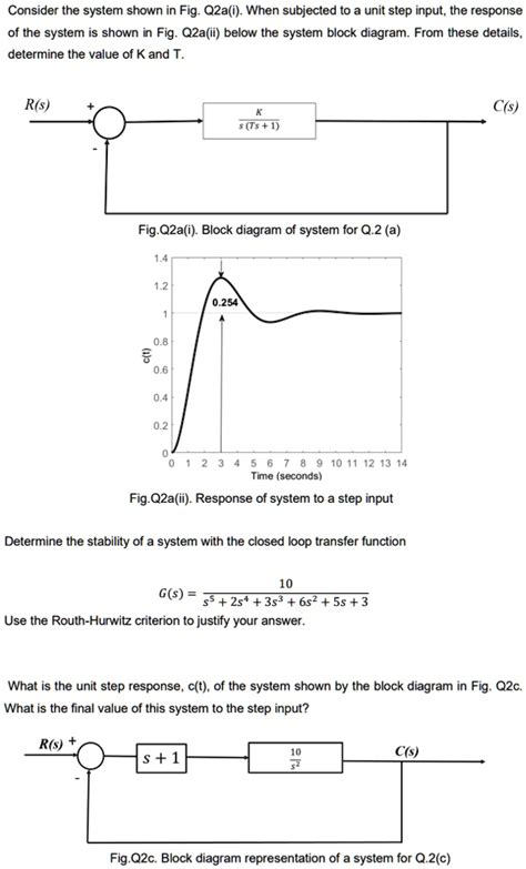 Solved Consider The System Shown In Fig Q2ai When Subjected To A