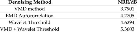 Comparison Of Nrr Calculation Results Download Scientific Diagram