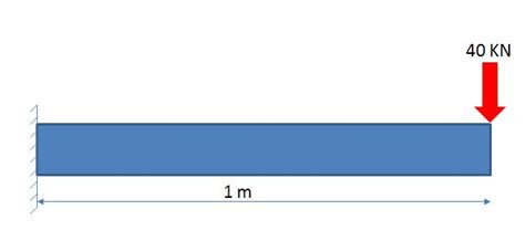 Cantiliver Beam Bending Shear Stress Calculation Example Mechguru