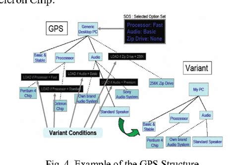 Figure 2 From Research On Product Modularization And Module Management Semantic Scholar