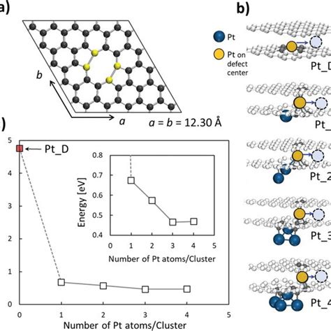 A Schematic Illustration Of Orr At Graphene Pt Graphene Sandwich Download Scientific Diagram