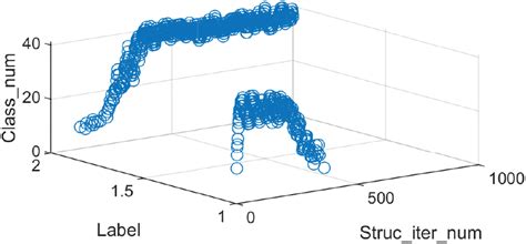 Cmes Free Full Text Deep Structure Optimization For Incremental Hierarchical Fuzzy Systems