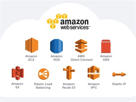 AWS Architecture And Engineering Upwork