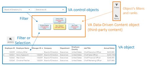 Data Driven Content Leveraging Third Party Visualizations In Sas