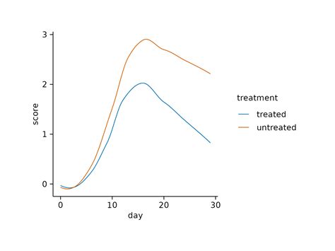 Add Curve Fit — Addcurvefit • Tidyplots