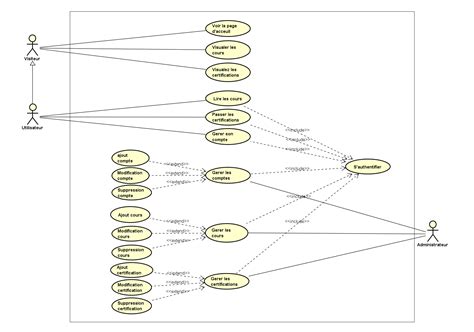 Résolu Symfony2 One To One Par Smoot Page 1 Openclassrooms