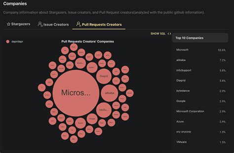 Dapr And Knative Functions Salababe Open Source Knowledge