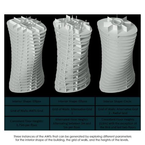 algorithmic based building information modelling parametric house