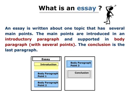 Essay Writing Parts Of Essay Introduction Body And Conclusion Pptx Educational Assessment