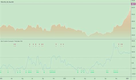Framework — Индикаторы и сигналы — Tradingview