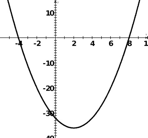 Quadratic Equation Solve Word Problem 9th 11th Grade Quiz Quizizz