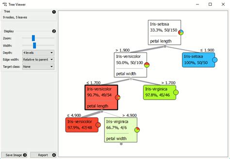 Tree Viewer — Orange Visual Programming 3 Documentation