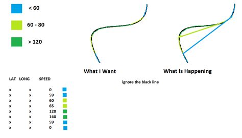 Javascript Maps Polyline Change Color Based On Speed Stack Overflow