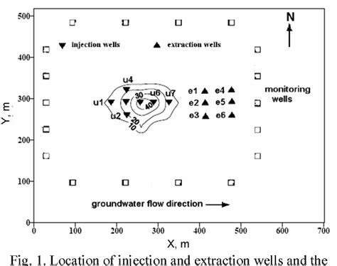 Figure 1 From Multi Objective Optimization Of In Situ Bioremediation Of Groundwater Using A