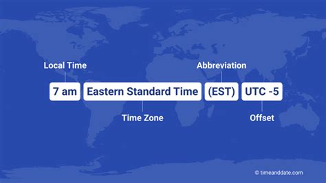 Understanding Utc Offsets