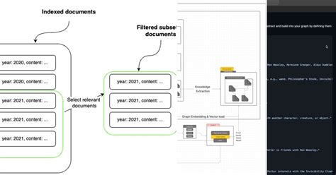 list llm knowledgegraphs curated by amine helou medium