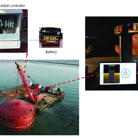 testbed experiment to demonstrate monitoring system download