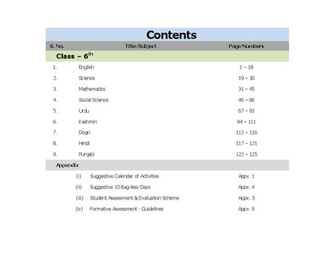 Jkbose Class 6th Syllabus 2025 Pdf Jammu And Kashmir Board Syllabus