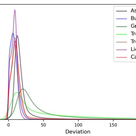 Overall Classification Performance On Testing Raw Waveform Feature