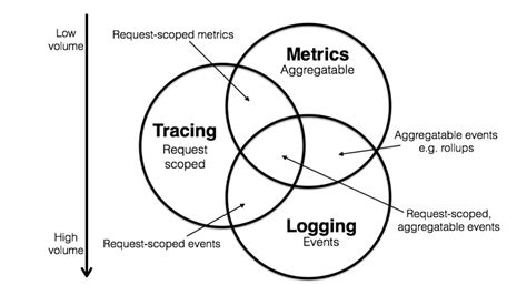 Opentracing Elivs Blog