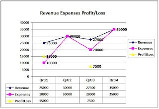 Missing Lines In Line Chart LEARN MS ACCESS TIPS AND TRICKS