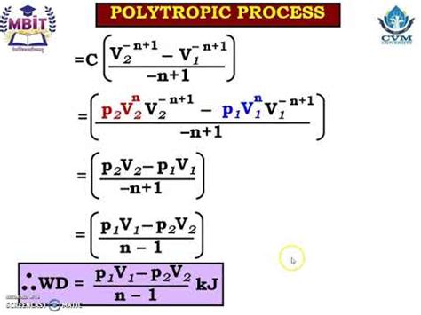 Polytropic Process Various Processes On Same P V Diagram Heat Transfer WorkDone Internal