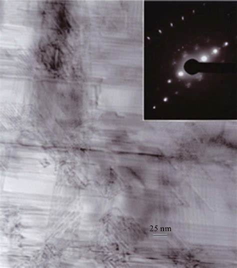 Dense Intersecting Stacking Faults Download Scientific Diagram