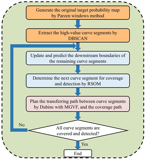 Remote Sensing Free Full Text A Hierarchical Heuristic Architecture