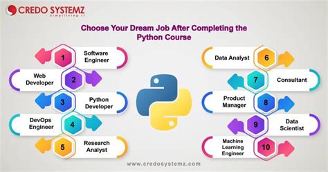 Akshara M On Linkedin Pythonprogramming Machinelearning Ai